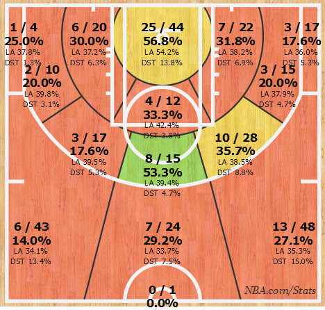 Kobe impressed with himself after hitting half of his shots vs. Raptors ...