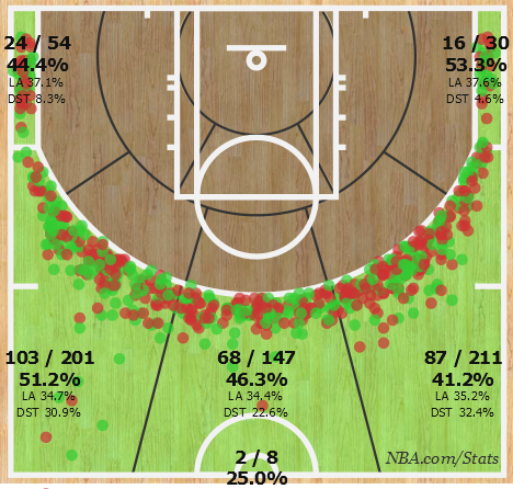 Visualizing Stephen Curry's 301 threes | theScore.com