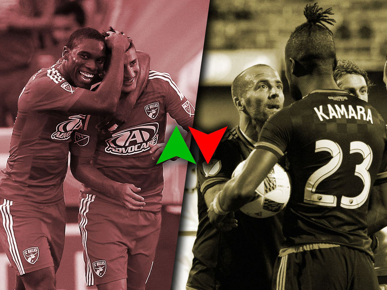 Final 2016 MLS Power Rankings | theScore.com