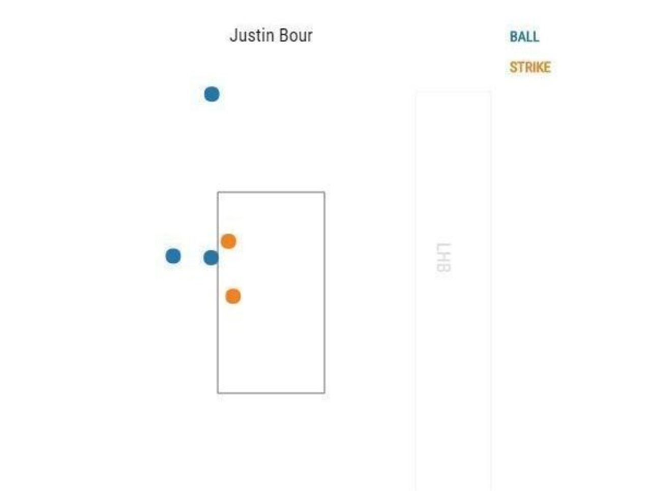 Marlins' Bour and Ozuna's back-to-back HRs off deGrom, explained ...