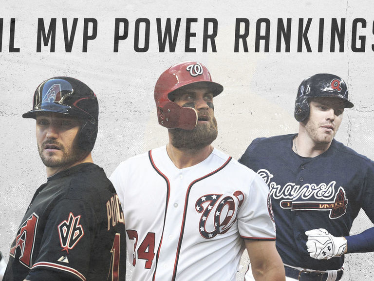 NL MVP Power Rankings: Harper making hay in walk year | theScore.com