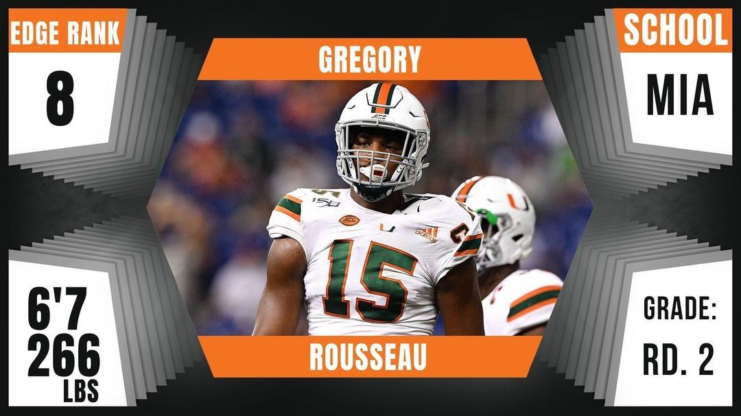 Bills boost edge-rush group, nab Rousseau late in 1st round…