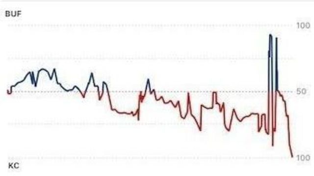 10 takeaways from NFL divisional-round weekend | theScore.com
