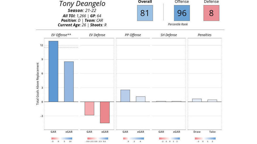 DeAngelo divulges split from Flyers: 'Coach and I wound up