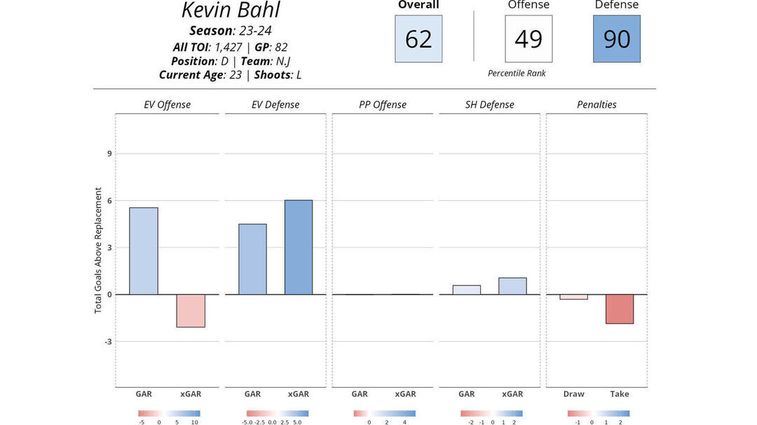 Flames trade Markstrom to Devils for Bahl, 2025 1st-rounder…